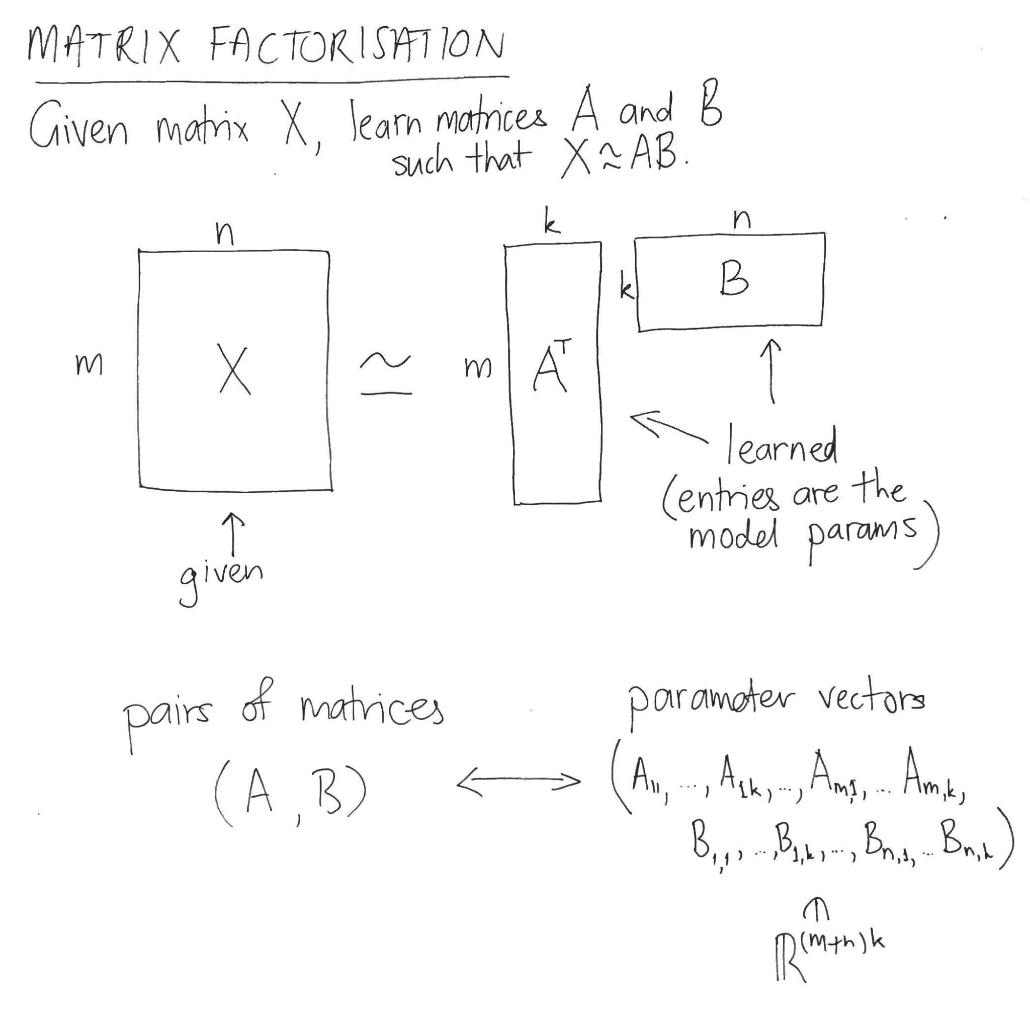 Pontifications – Building Babylon