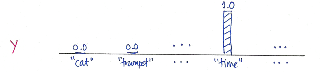 Hierarchical Softmax – Building Babylon
