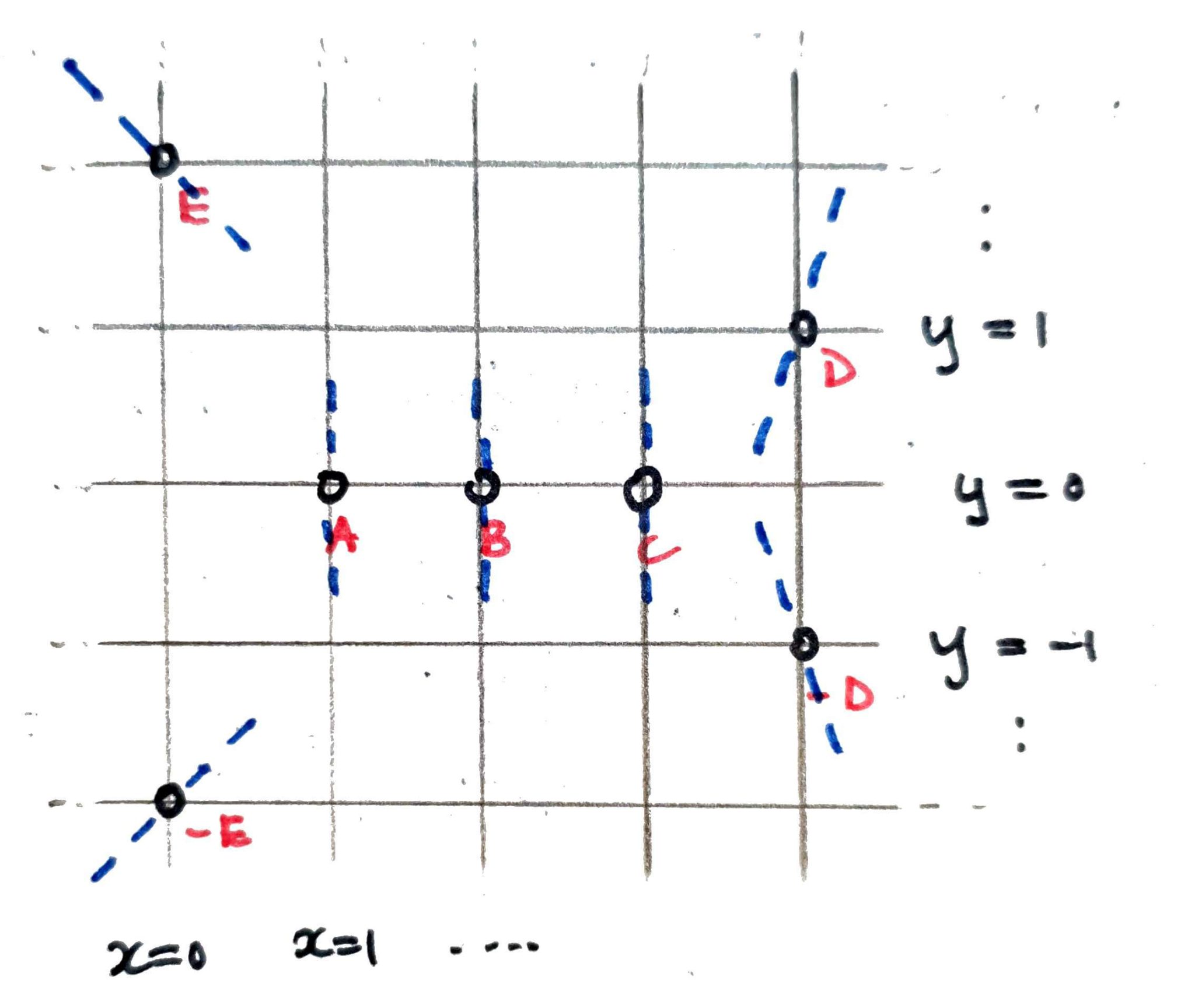 A toy elliptic curve over a finite field – Building Babylon